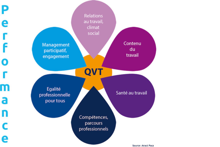 La QVT devient QVCT - O'POTENTIA