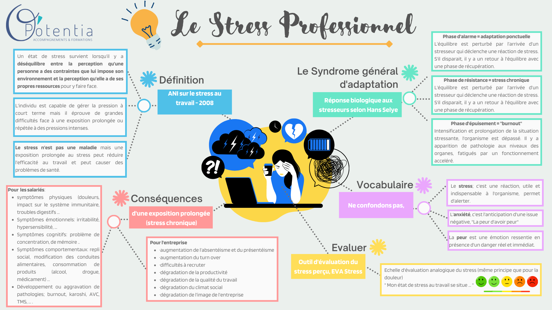 Le stress professionnel - O'POTENTIA